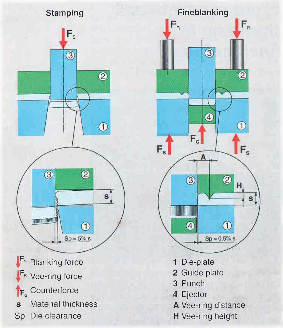Technology – Fine Blanking Private Limited
